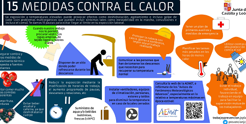 15 Medidas Contra El Calor Rincón De La Salud De Fraternidad Muprespa